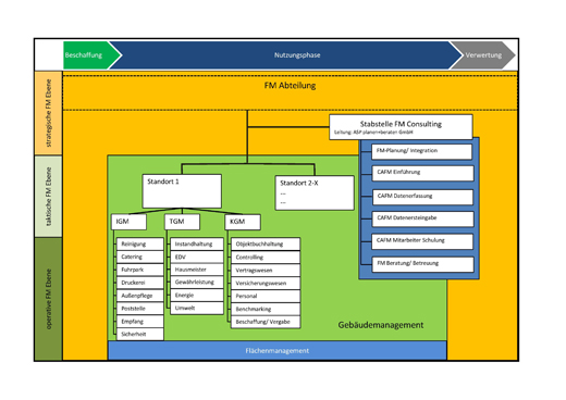 Gebäudemanagementsystem IHK Halle - Dessau | ASP planen+beraten GmbH ...